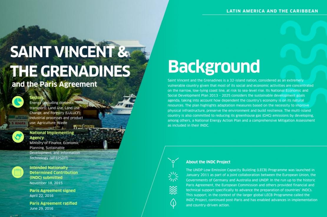 Indonesia's green bond & sukuk Initiative | UNDP Climate Promise